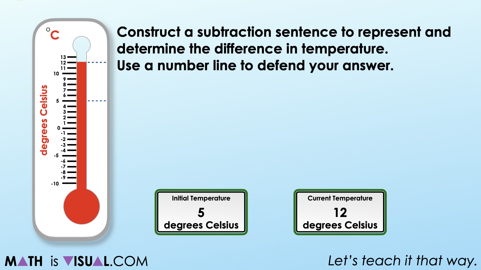 Subtracting Negative Numbers Number Talk | Temperature Differences