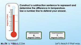 Subtracting Negative Numbers Number Talk | Temperature Differences