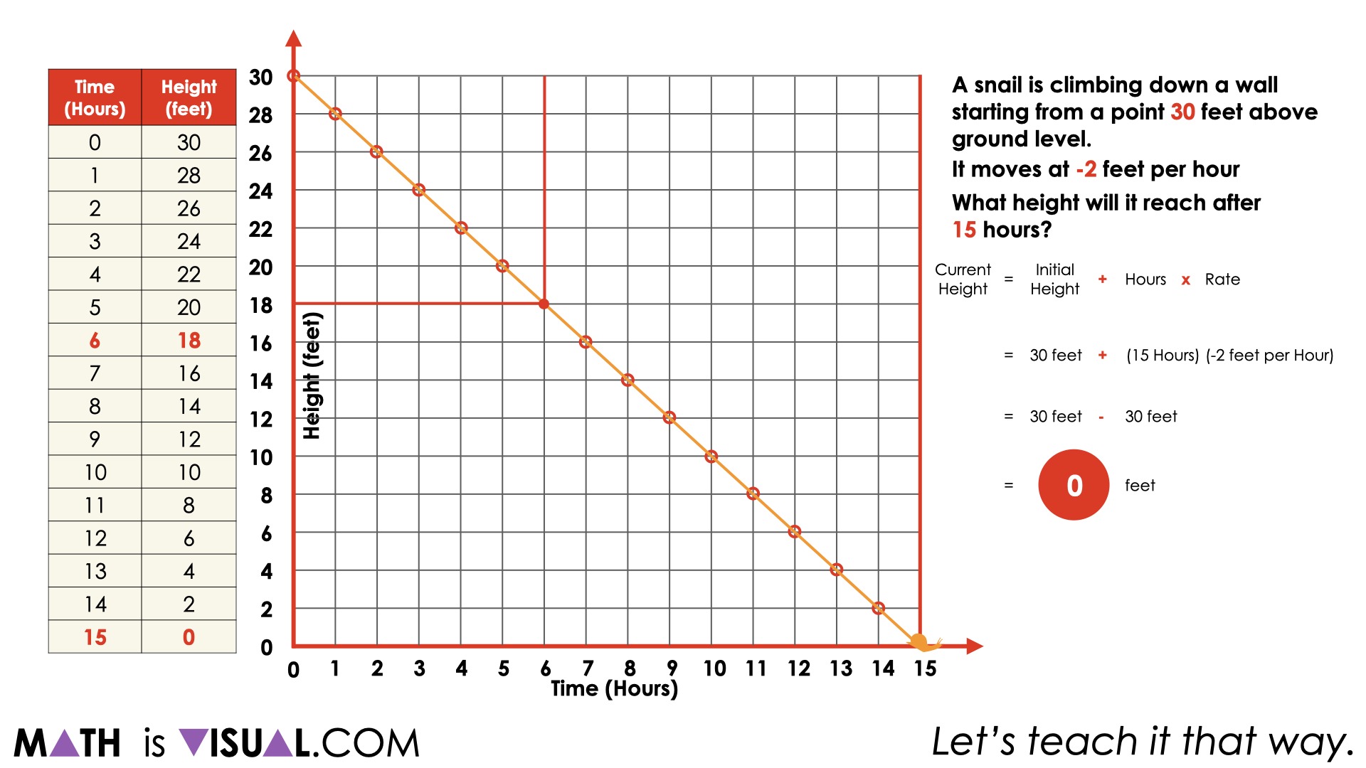 Multiplying Negative Integers Through Patterning Visual Number Talk