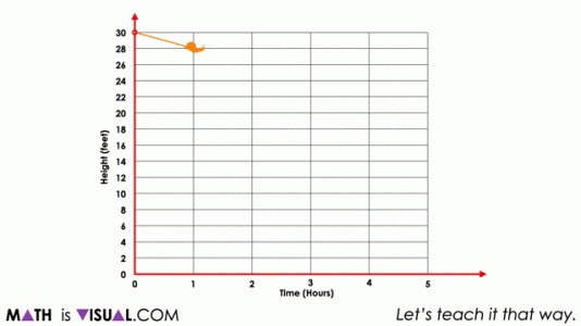 Math Is Visual - Let's teach it that way.
