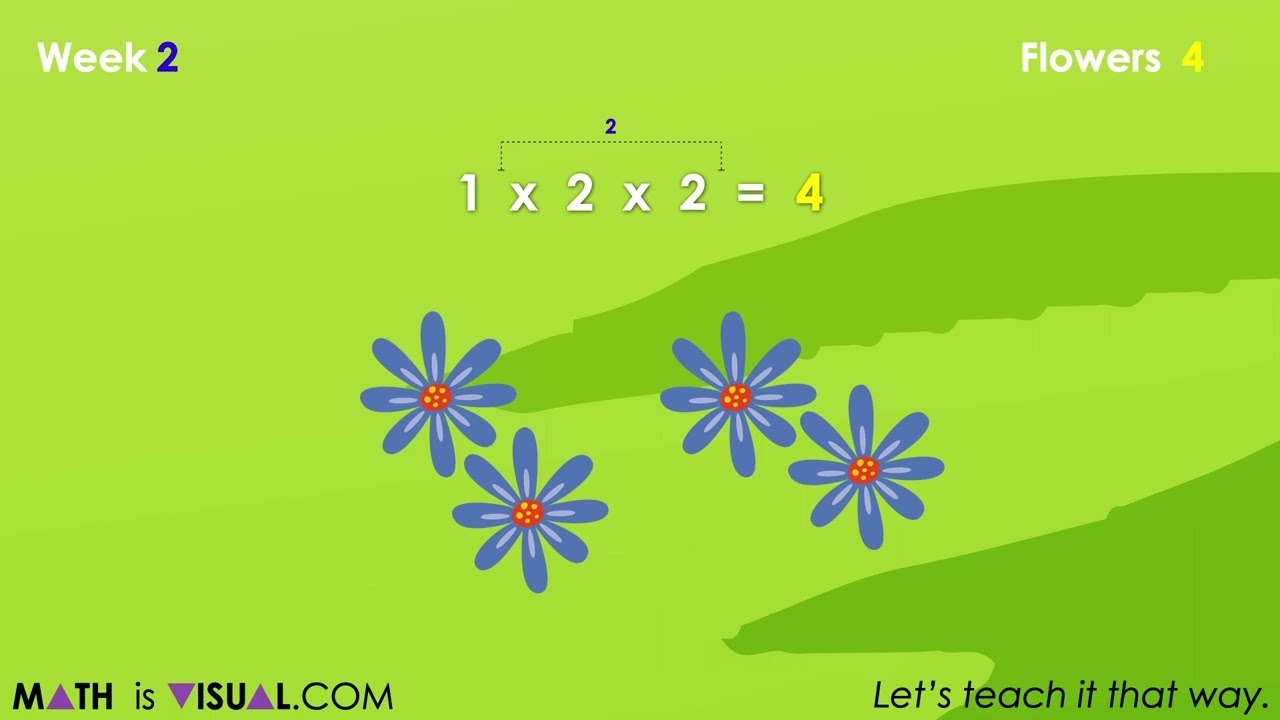 Visualizing Powers Through Exponential Growth Patterns - Math Is Visual Visualizing Powers Through Exponential Growth Patterns - Math Is Visual