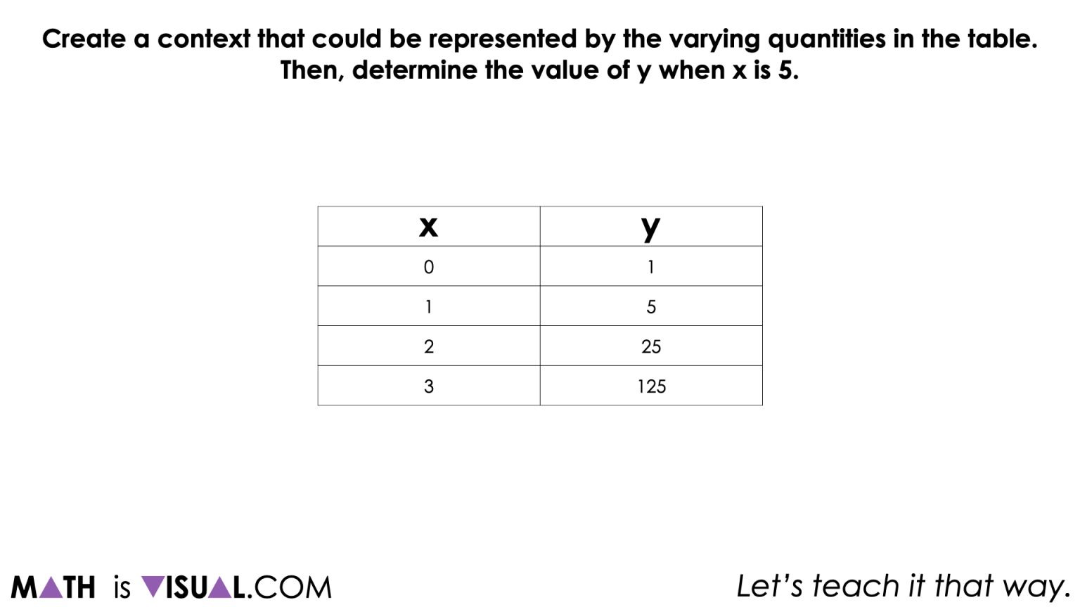 More Exponential Growth Patterns With Tables Visual Number Talk