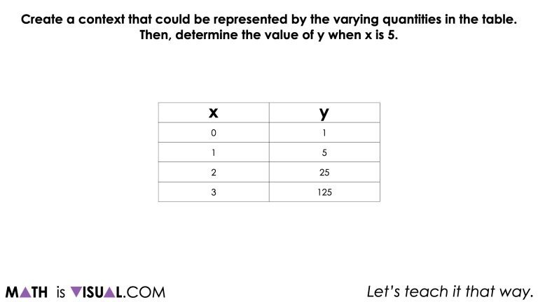 More Exponential Growth Patterns With Tables Visual Number Talk