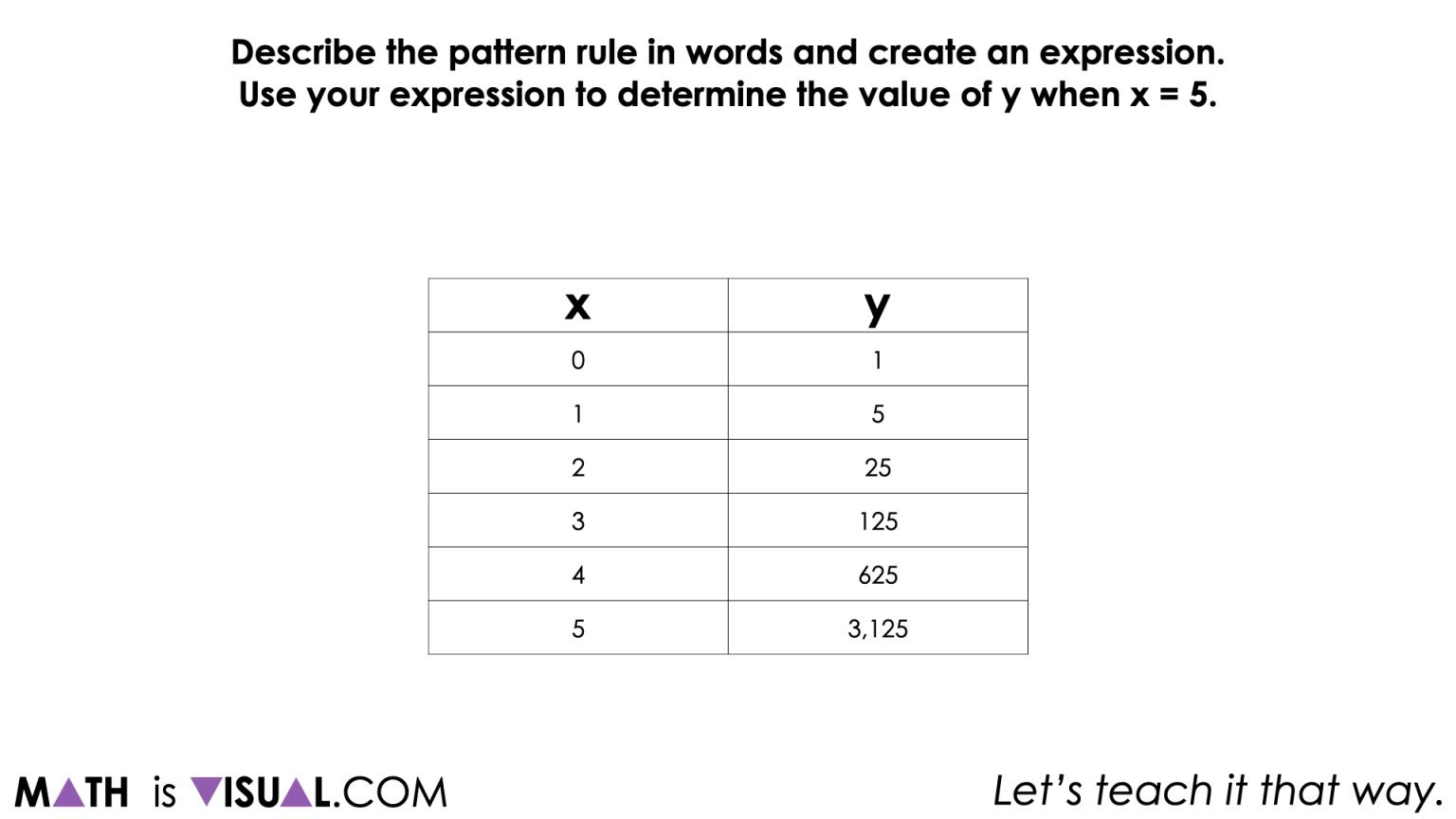 More Exponential Growth Patterns With Tables Visual Number Talk