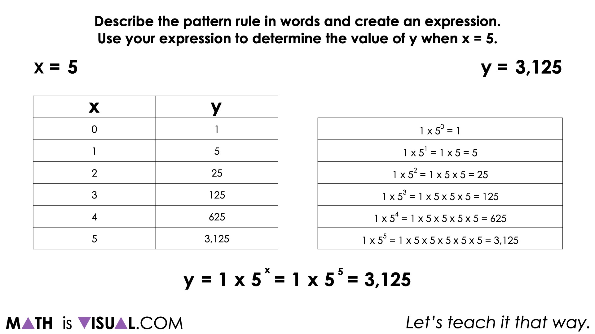 More Exponential Growth Patterns With Tables Visual Number Talk