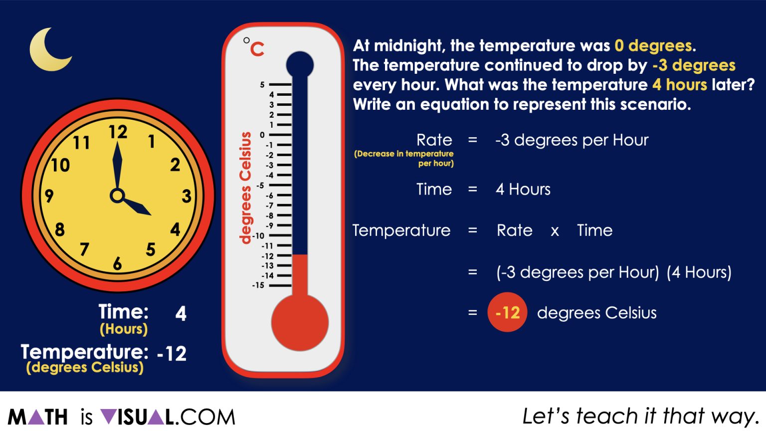 Real World Integer Multiplication Through Patterning Visual Number Talk