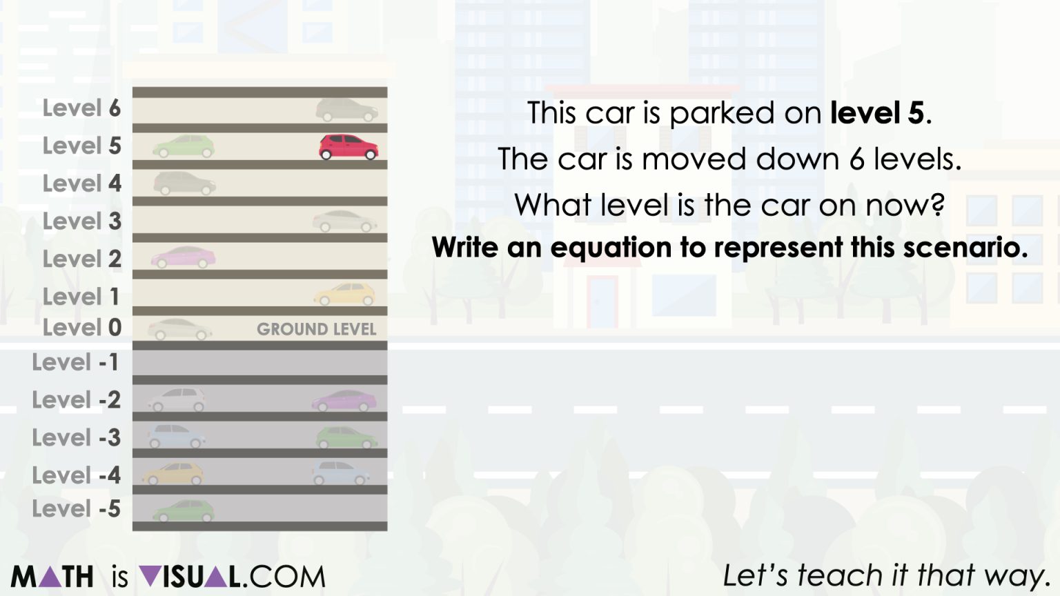 Add and Subtract Integers Visual Number Talk | Adding Negative Numbers