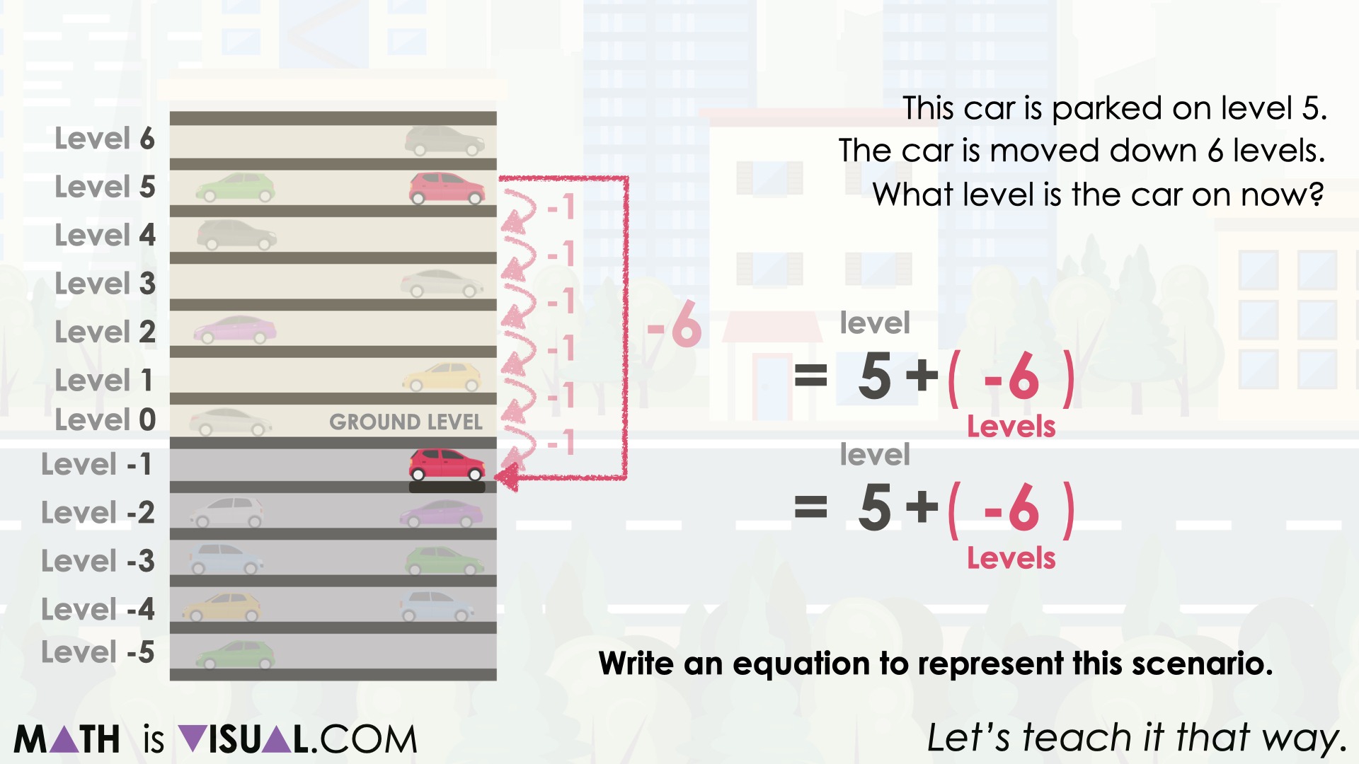 Add and Subtract Integers Visual Number Talk | Adding Negative Numbers