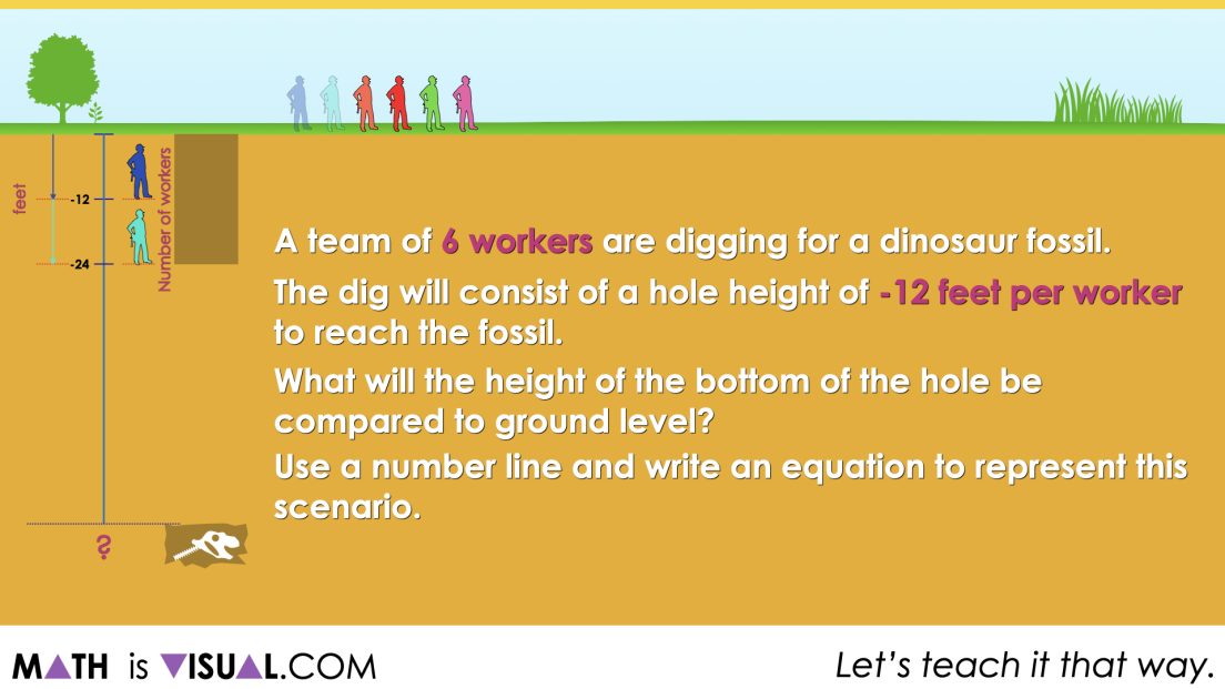 Multiplying and Dividing Negative Numbers - Visual Number Talk Prompts
