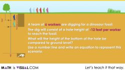 Multiplying and Dividing Negative Numbers - Visual Number Talk Prompts