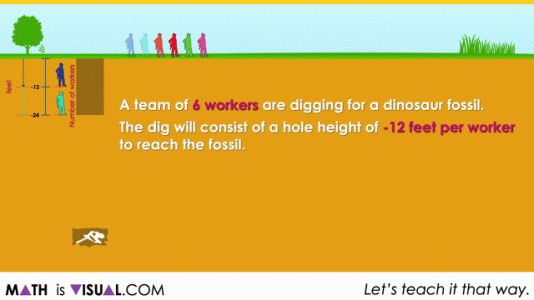 Math Is Visual - Let's teach it that way.