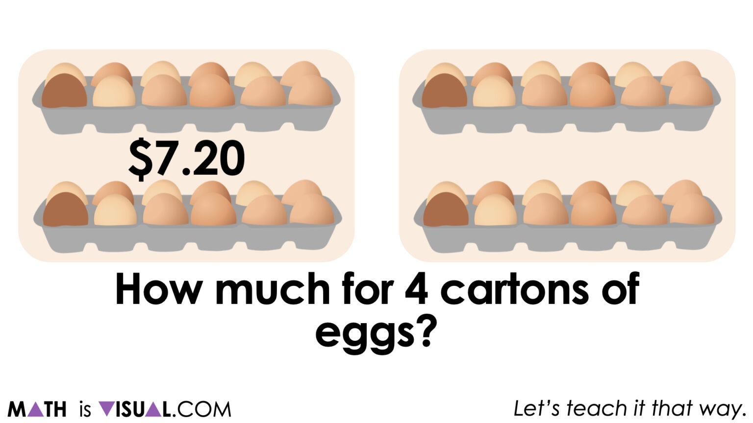 Scaling Ratios in the Ratio Table Visual Number Talk | Ratios & Rates