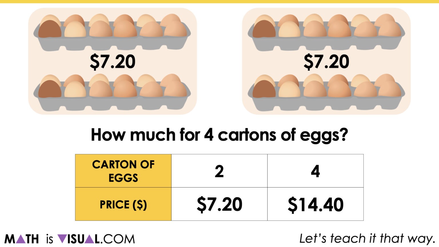 Scaling Ratios in the Ratio Table Visual Number Talk | Ratios & Rates