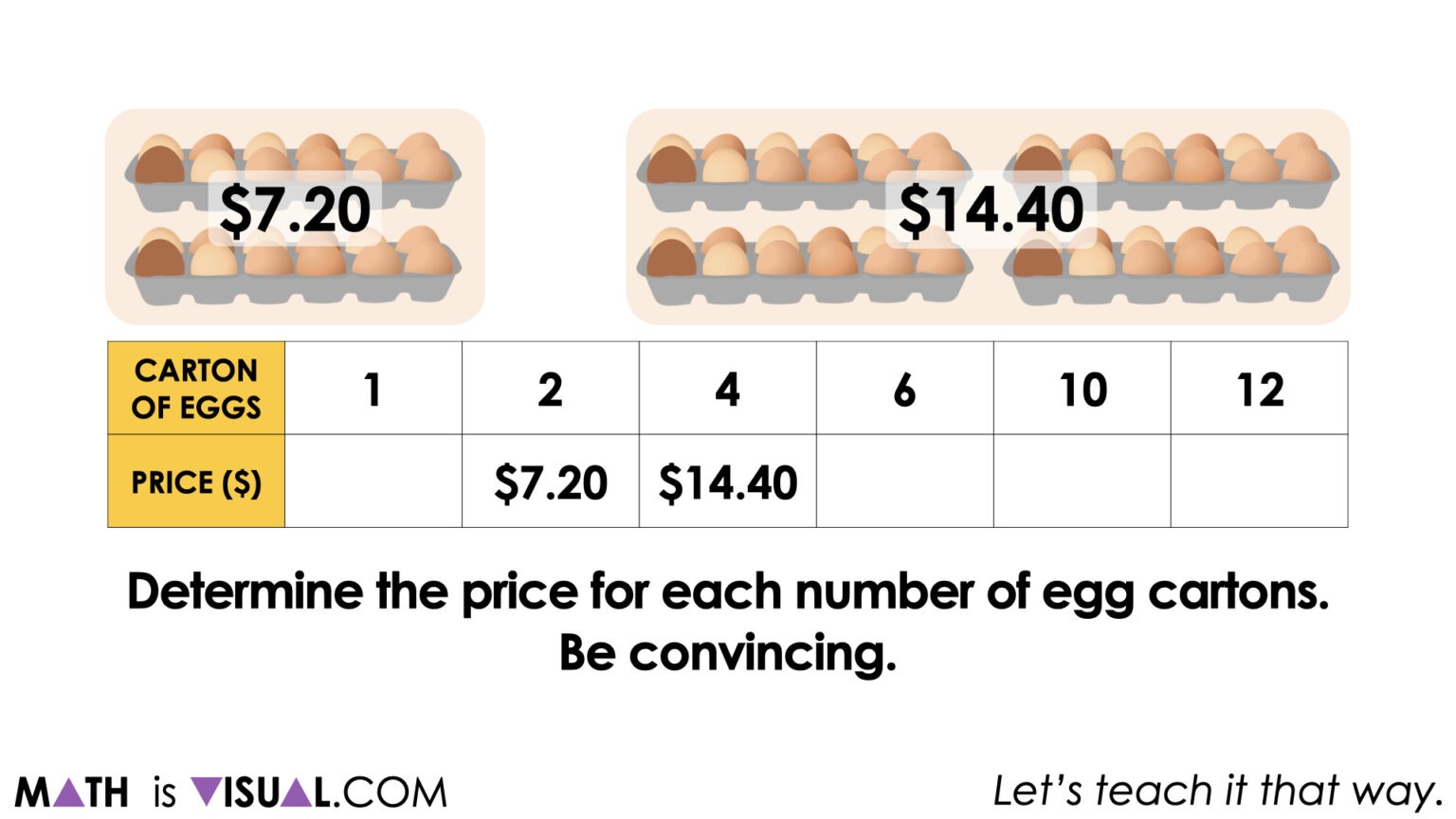 Scaling Ratios in the Ratio Table Visual Number Talk | Ratios & Rates