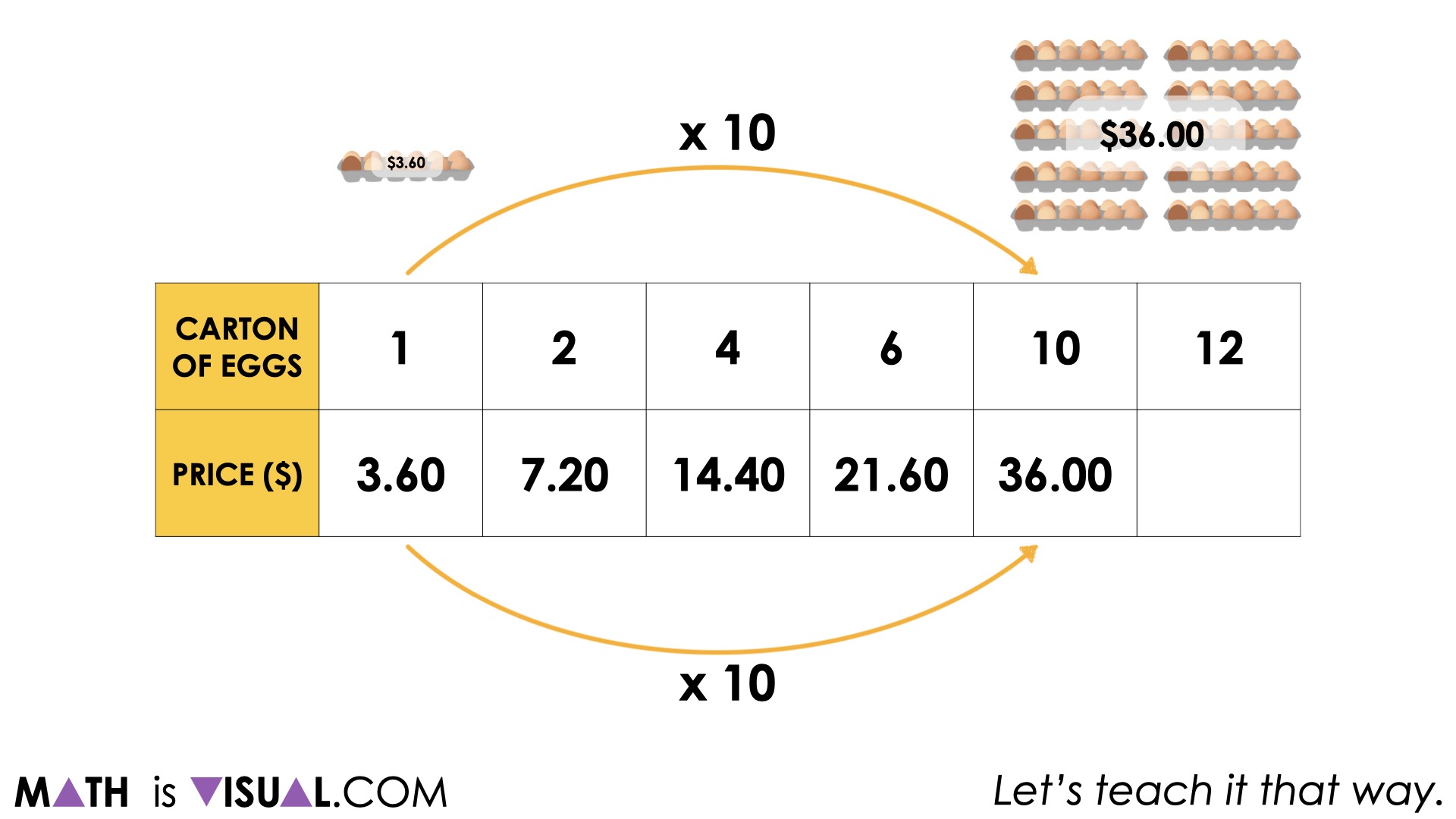 Scaling Ratios in the Ratio Table Visual Number Talk | Ratios & Rates