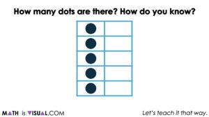 Using Addition and Subtraction to Make 10 Visual Number Talk Prompts