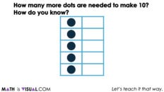 Using Addition and Subtraction to Make 10 Visual Number Talk Prompts
