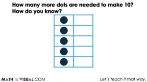 Using Addition and Subtraction to Make 10 Visual Number Talk Prompts