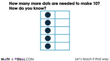 Using Addition and Subtraction to Make 10 Visual Number Talk Prompts