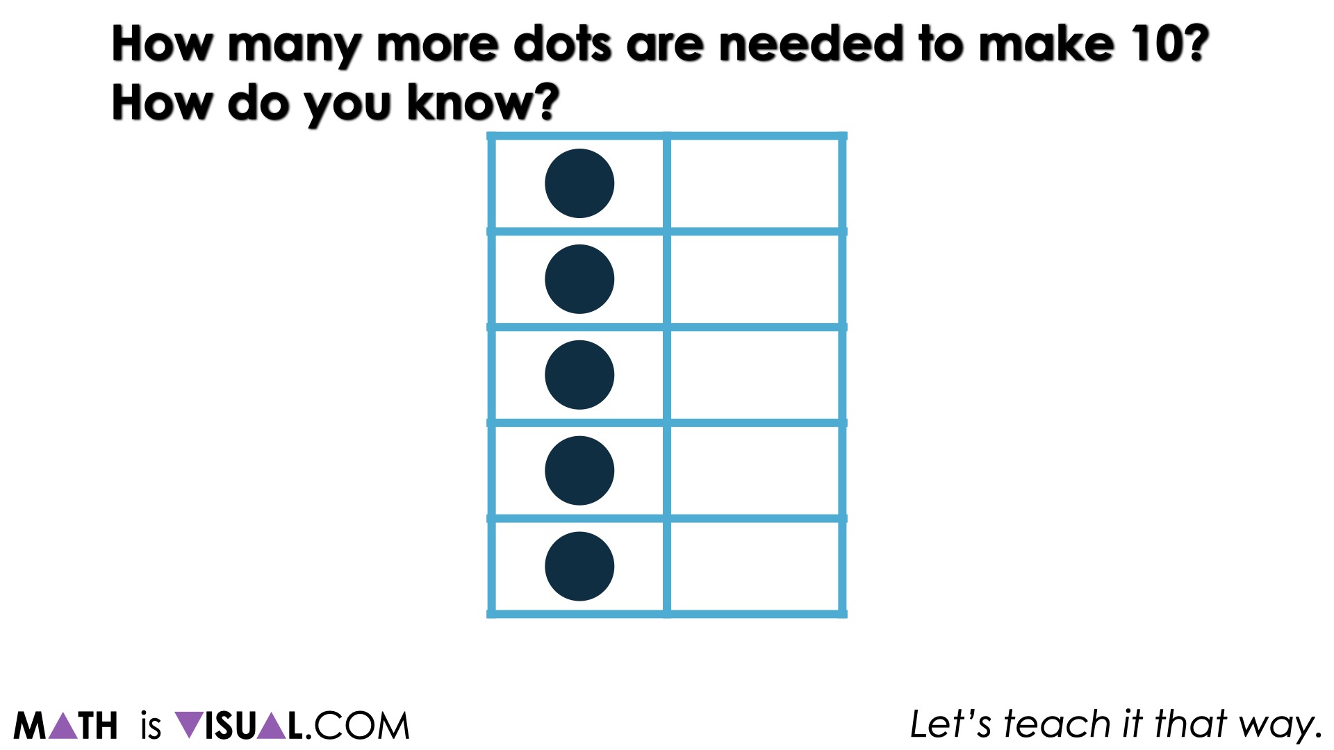 Using Addition and Subtraction to Make 10 Visual Number Talk Prompts