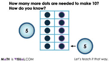 Using Addition and Subtraction to Make 10 Visual Number Talk Prompts