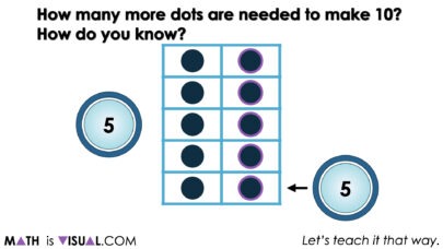 Using Addition and Subtraction to Make 10 Visual Number Talk Prompts