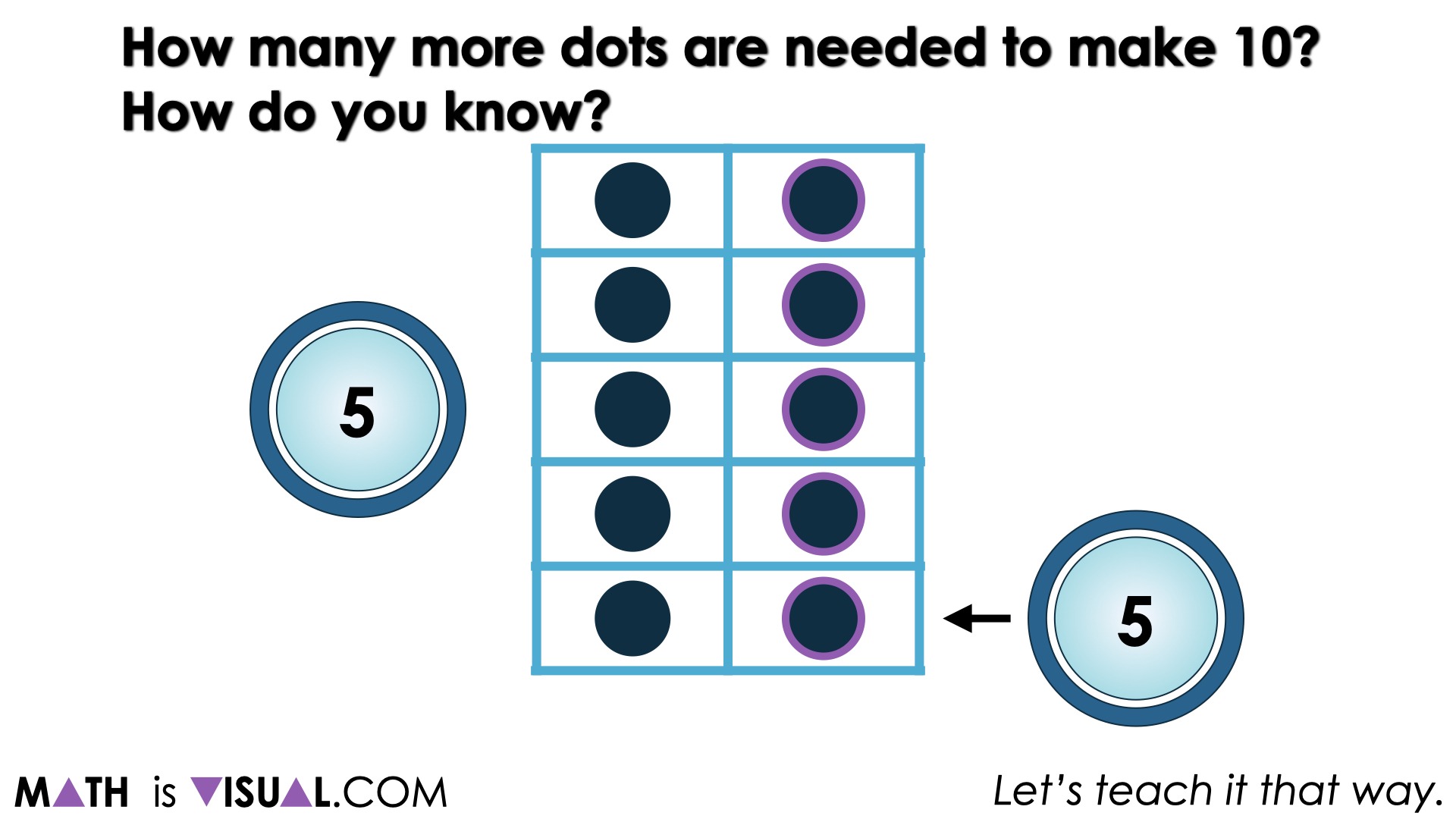 Using Addition and Subtraction to Make 10 Visual Number Talk Prompts