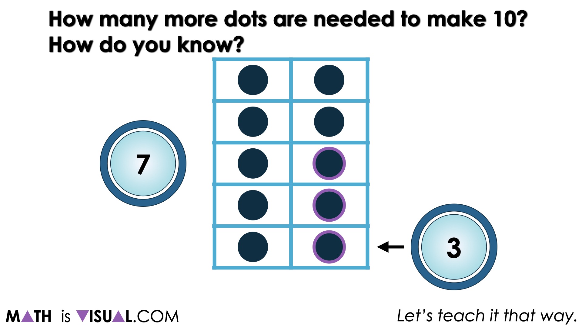 Using Addition and Subtraction to Make 10 Visual Number Talk Prompts