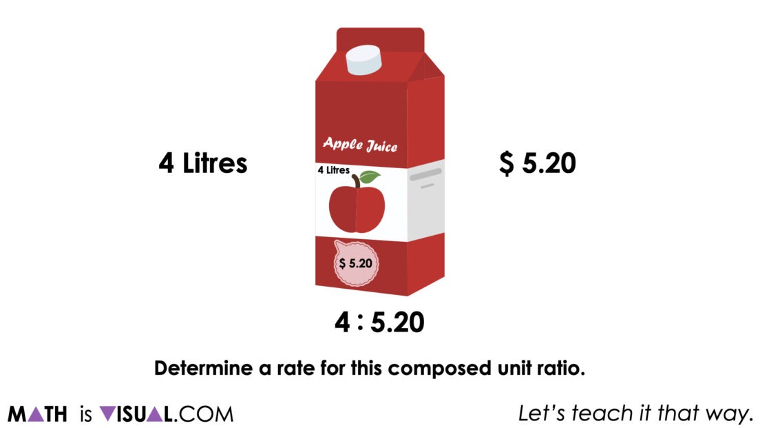 Scaling Ratios On The Double Number Line Visual Math Talk